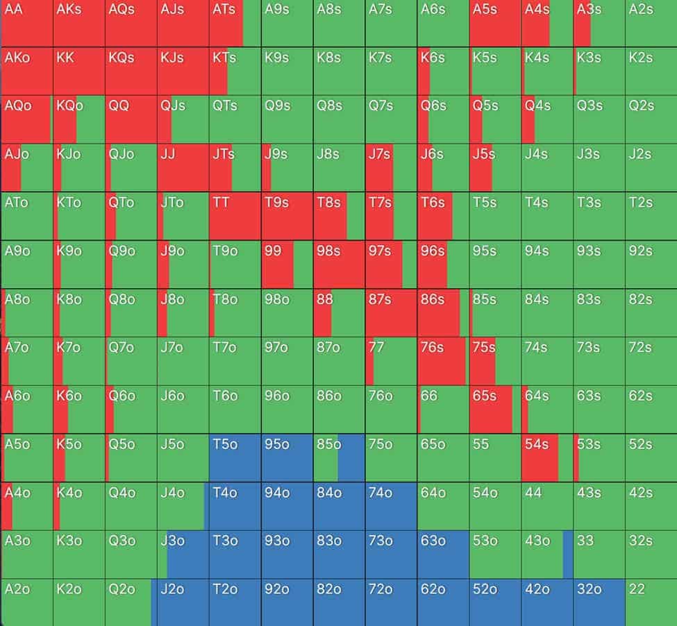 Strategy: Defending the big blind - Irish Poker Tour
