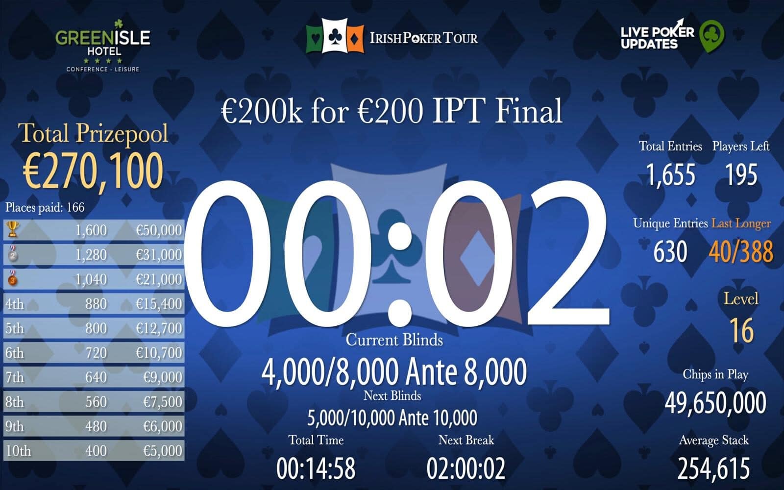 Main Event Prizpool Numbers