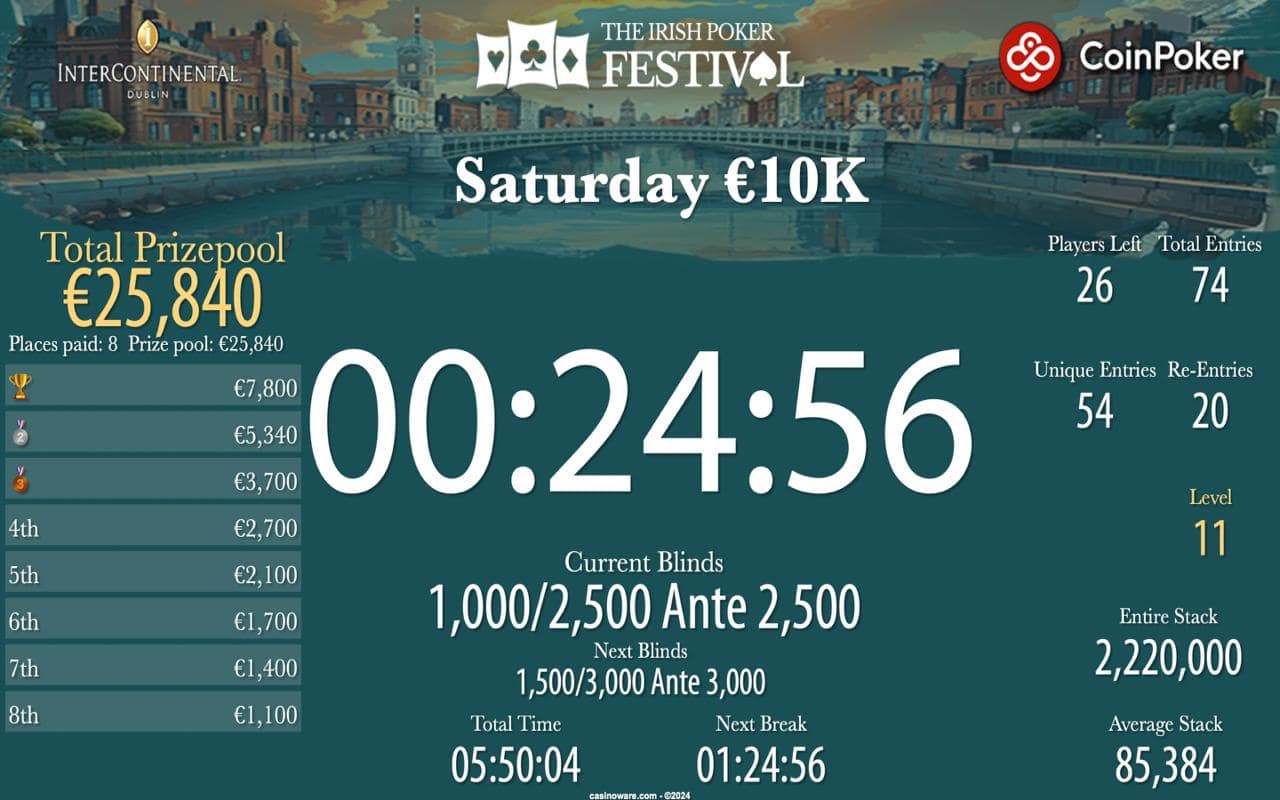 Saturday 10K numbers