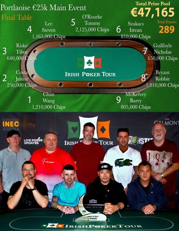 Portlaoise Main Event Final Table