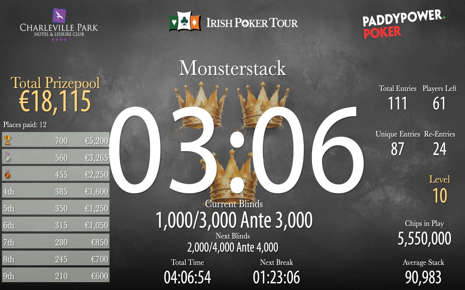 Monsterstack Prizepool numbers